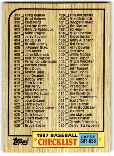 1987 Topps Baseball Cards Checklist 397-528 #522 | eBay