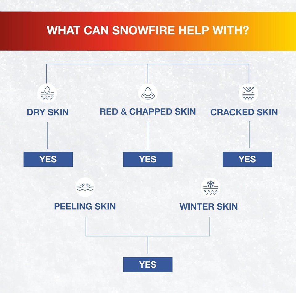 Snowfire Ointment Stick, Natural, Vegan, Cruelty Free, for Dry Skin ...