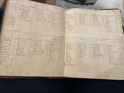 LOT Antique Handwritten Ledger Inventory Book Late 1800s Early 1900s ...