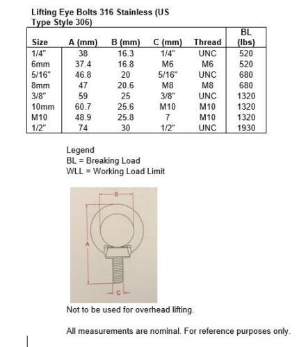 Eye Bolt Lifting Capacity Chart - Infoupdate.org