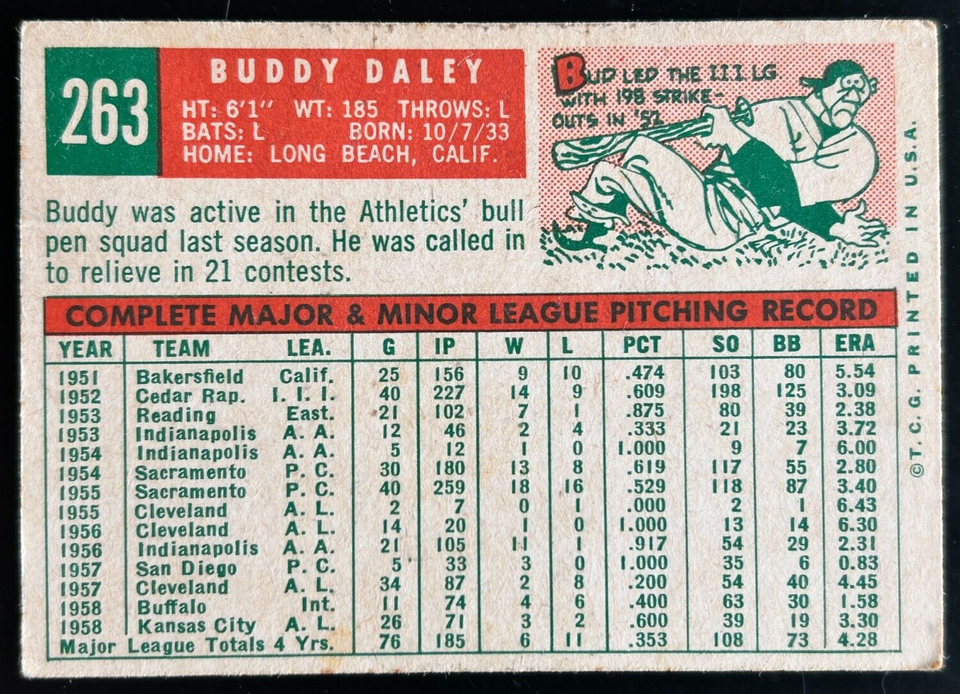 1959 Topps #263 BUDDY DALEY Kansas City Athletics MLB baseball card VG ...
