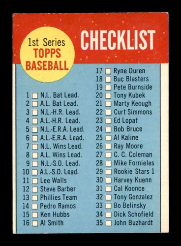 1963 Topps #79 Checklist 1 VGEX X3395842 | eBay