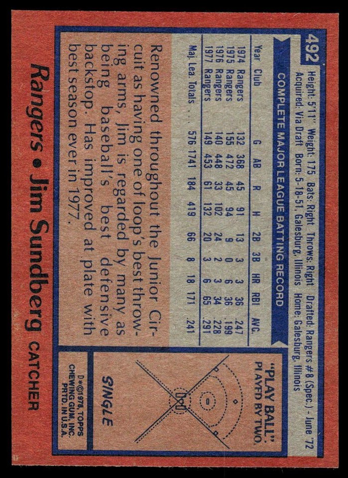 1978 Topps #492 Jim Sundberg - Texas Rangers - NM - ID105 | eBay