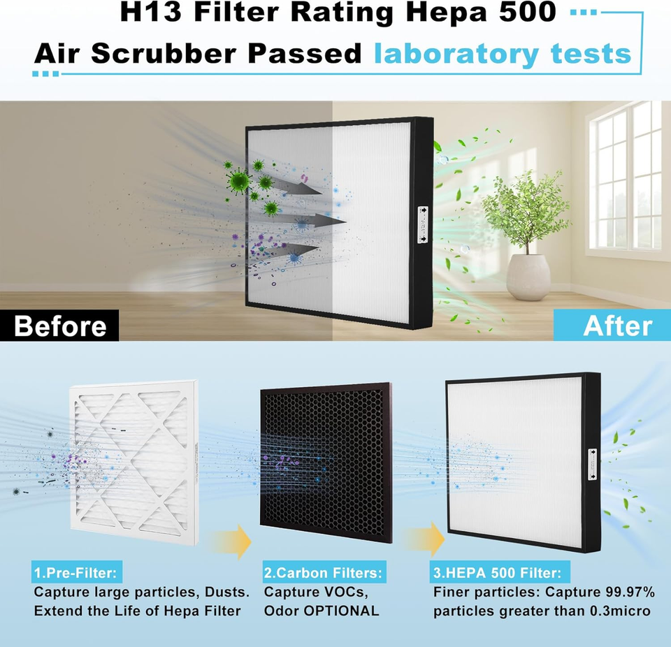 HEPA 500 Filter Compatible with Mounto 500Cfm Hepa500,Hepa 500 Air ...