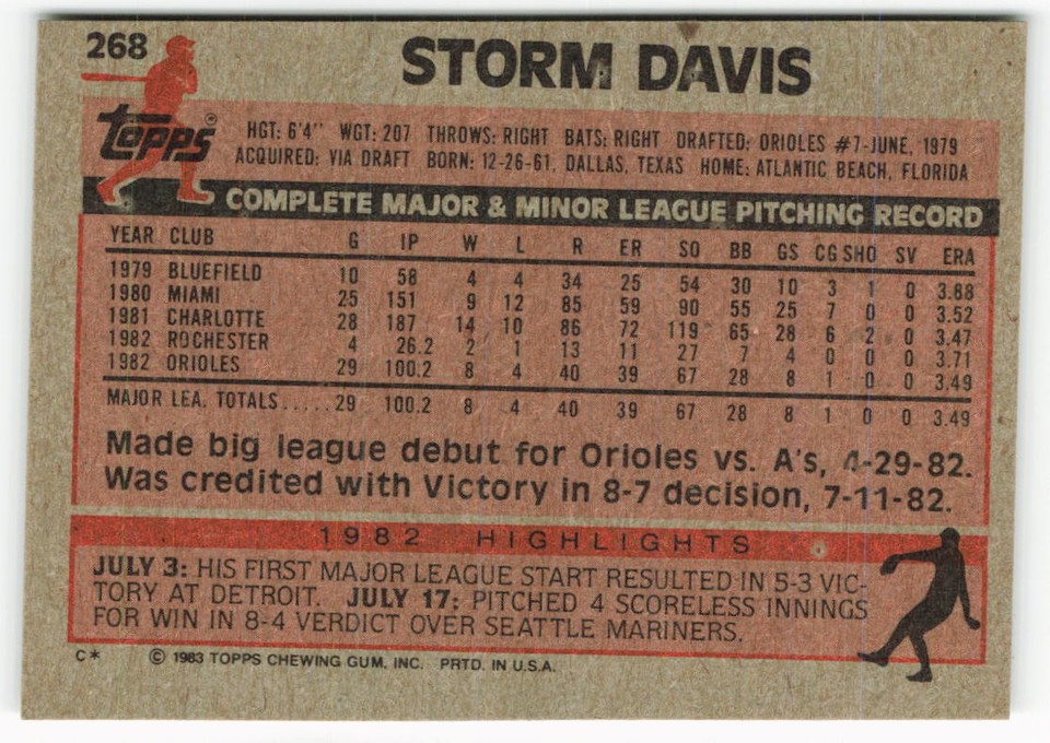 1983 Storm Davis Topps Rookie - Baltimore Orioles | eBay