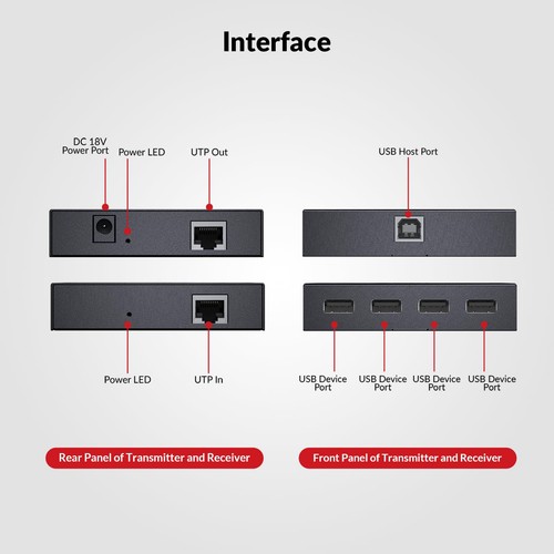 AV Access USB Extender Power Over Cable Cat5e/6/6a/7 up to 196ft/60m, 4 ...