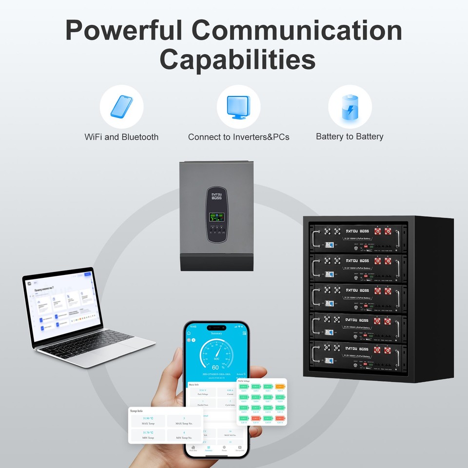 48V 100Ah LiFePO4 Battery Lithium 5.12kWh Server Rack Battery 3U Wi-Fi ...