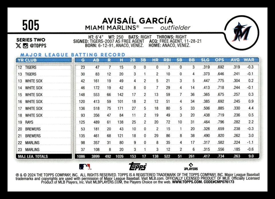 2024 Topps ASG All-Star Game Foil #505 Avisail Garcia Miami Marlins | eBay