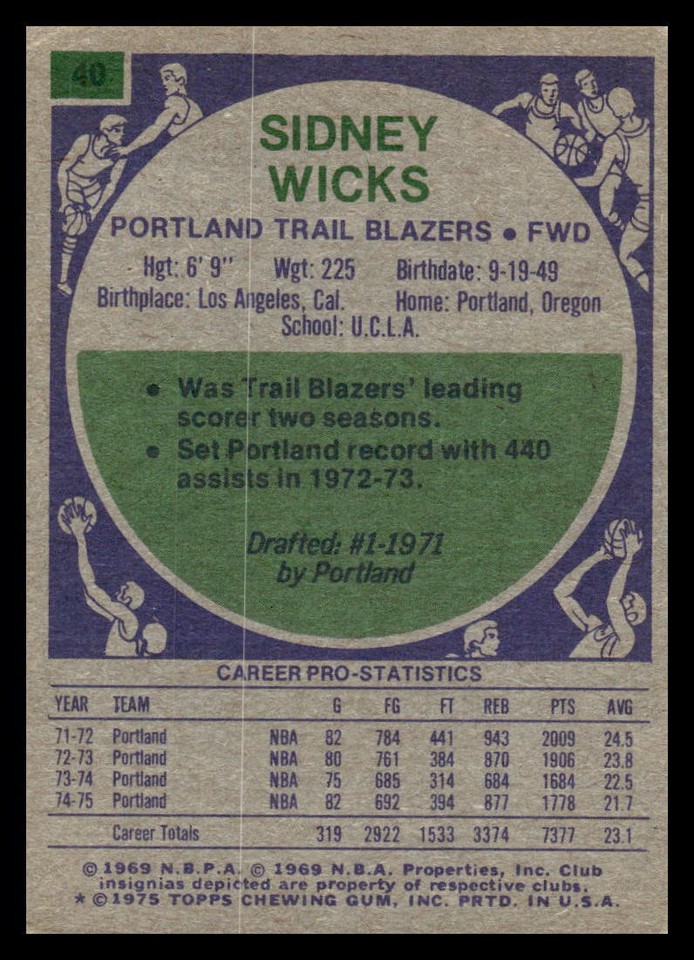 1975 Topps Sidney Wicks #40 Portland Trail Blazers Basketball Card | eBay