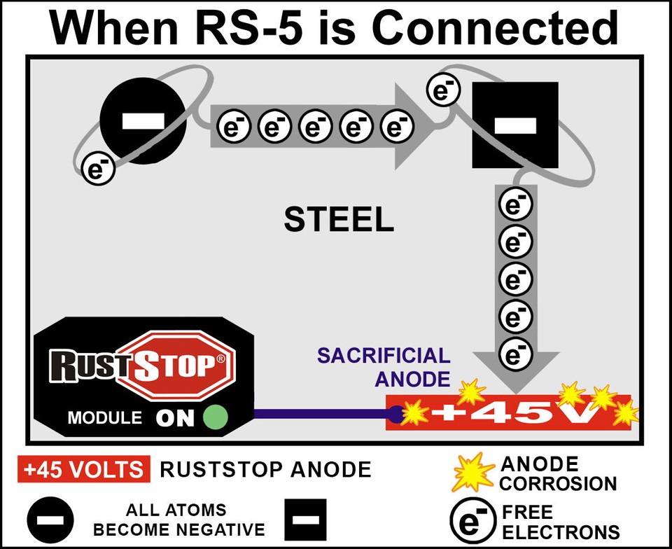 RustStop RS-5 - HEAVY DUTY Electronic Rust Protection for 4WD and Large ...