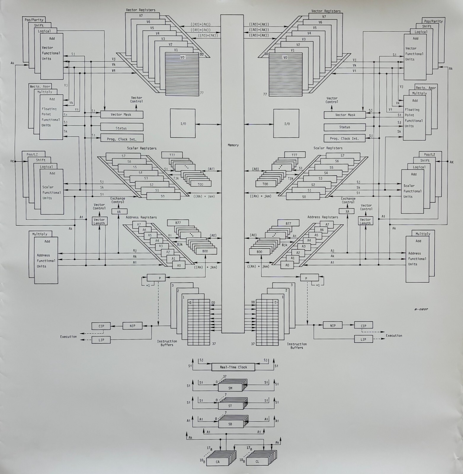 Original & Authentic Diagram Printed by Cray Research | eBay
