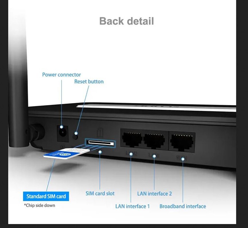 Premium 4G LTE WiFi Router | SIM Card Slot Unlocked | Hi-Speed Wireless ...