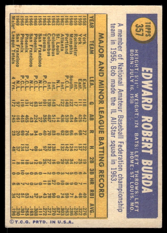 1970 Topps Bob Burda #357 San Francisco Giants Baseball Card | eBay