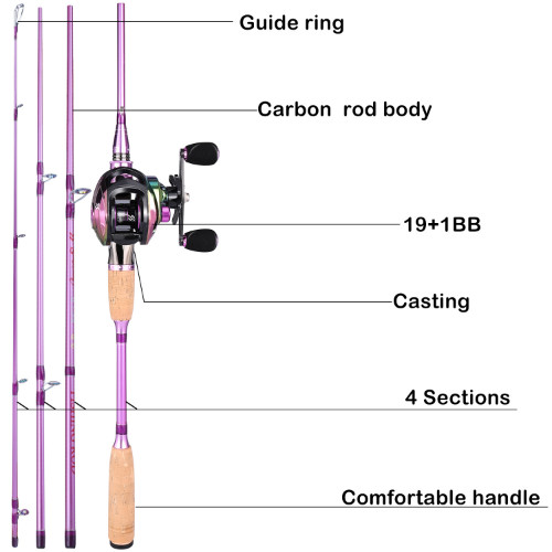 Baitcasting Rod Vs Spinning Rod