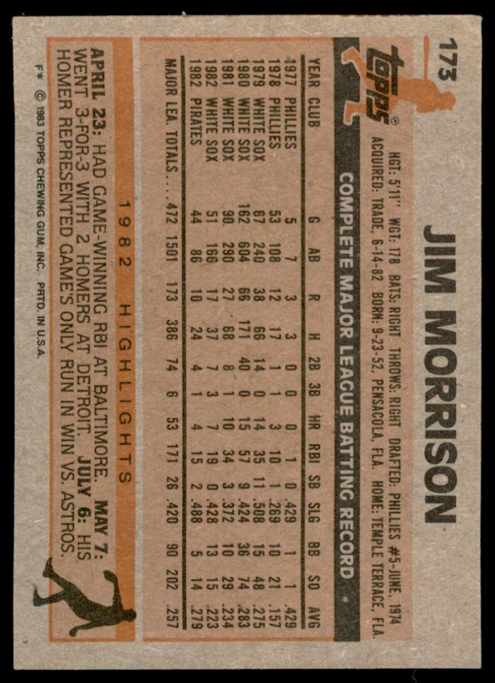 1983 TOPPS JIM MORRISON PITTSBURGH PIRATES #173 | eBay