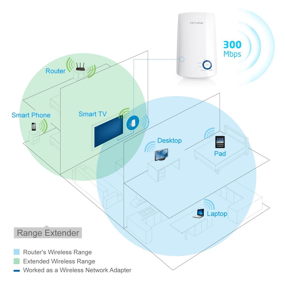 Wireless Extender Diagram WiFi 6 Range Extender Schwarz