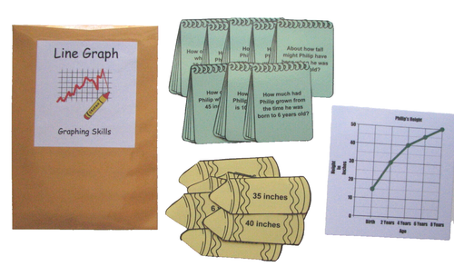Teacher Made Math Center Resource Activity Game Graphing Skills Line ...
