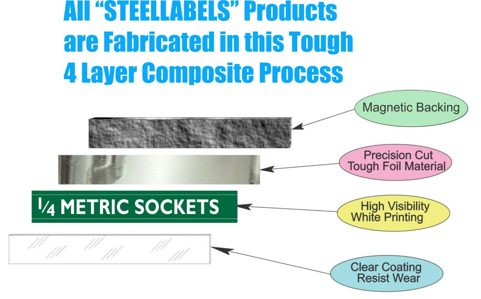 Magnetic Tool Chest Drawer Labels for Craftsman & Mechanics Organize ...