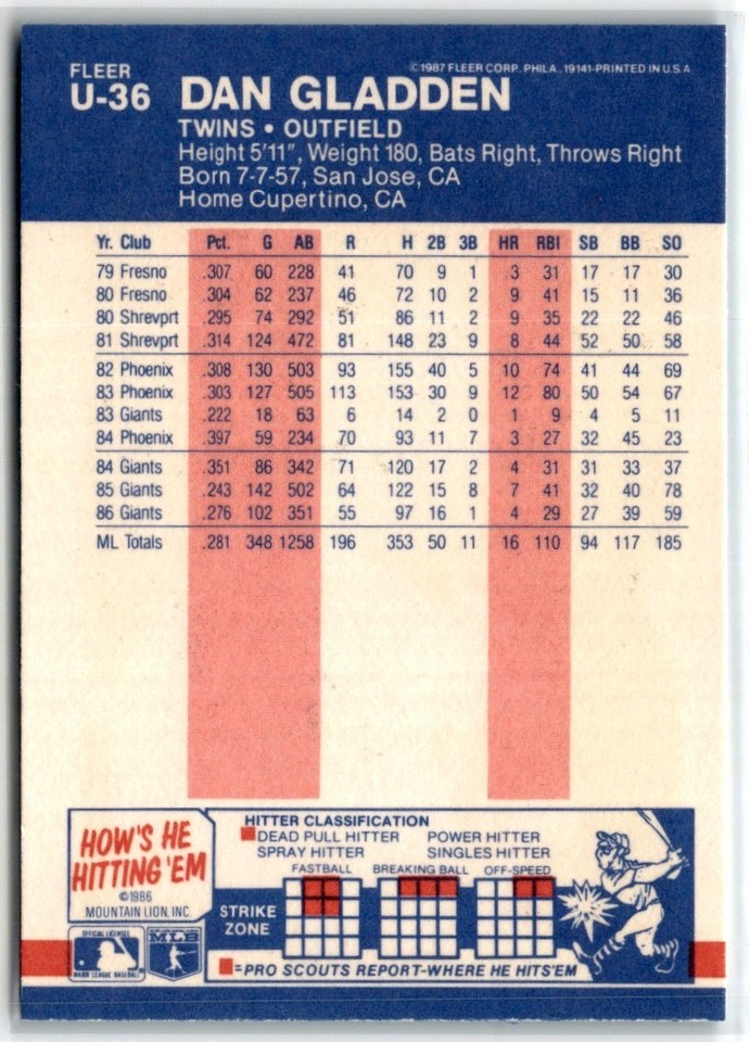 1987 Fleer Update Dan Gladden #U-36 Minnesota Twins | eBay