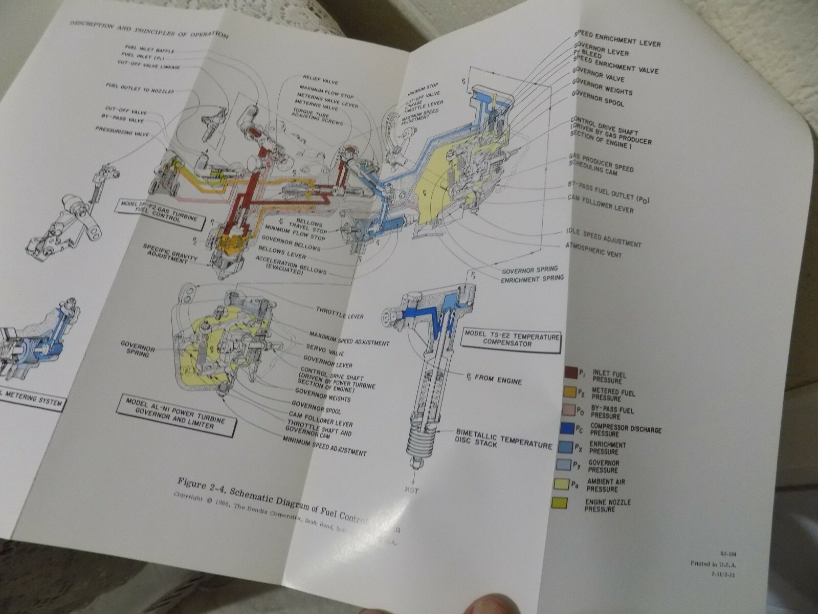 Turbine Engine Bendix Fuel Control , Governor, Temp Compensator ...