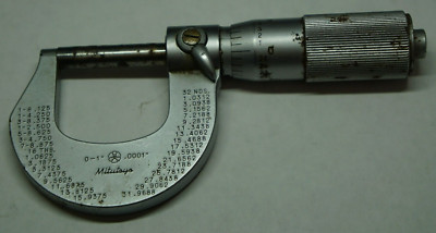 Micrometers - Micrometer Made In Japan