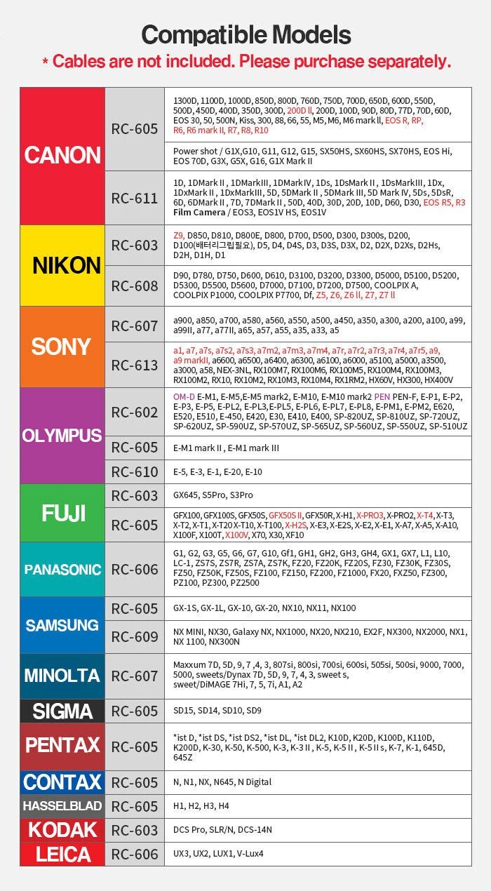 SMDV FLASHWAVE-3 SET S Wireless Flash Trigger Shutter Remote Release Transmitter | eBay