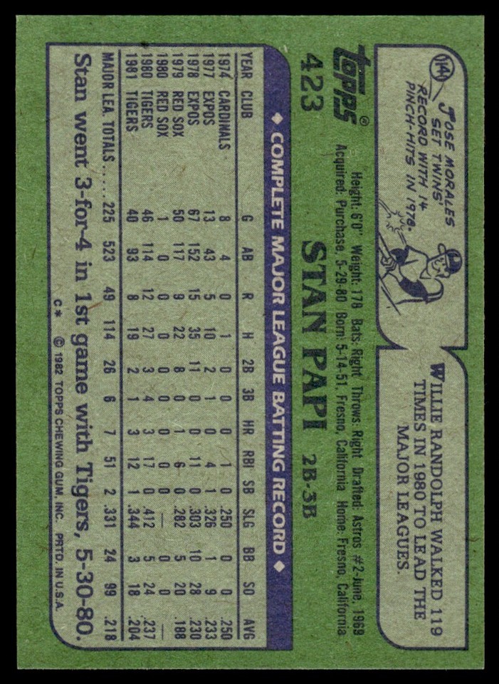 1982 Topps Stan Papi Detroit Tigers #423 | eBay