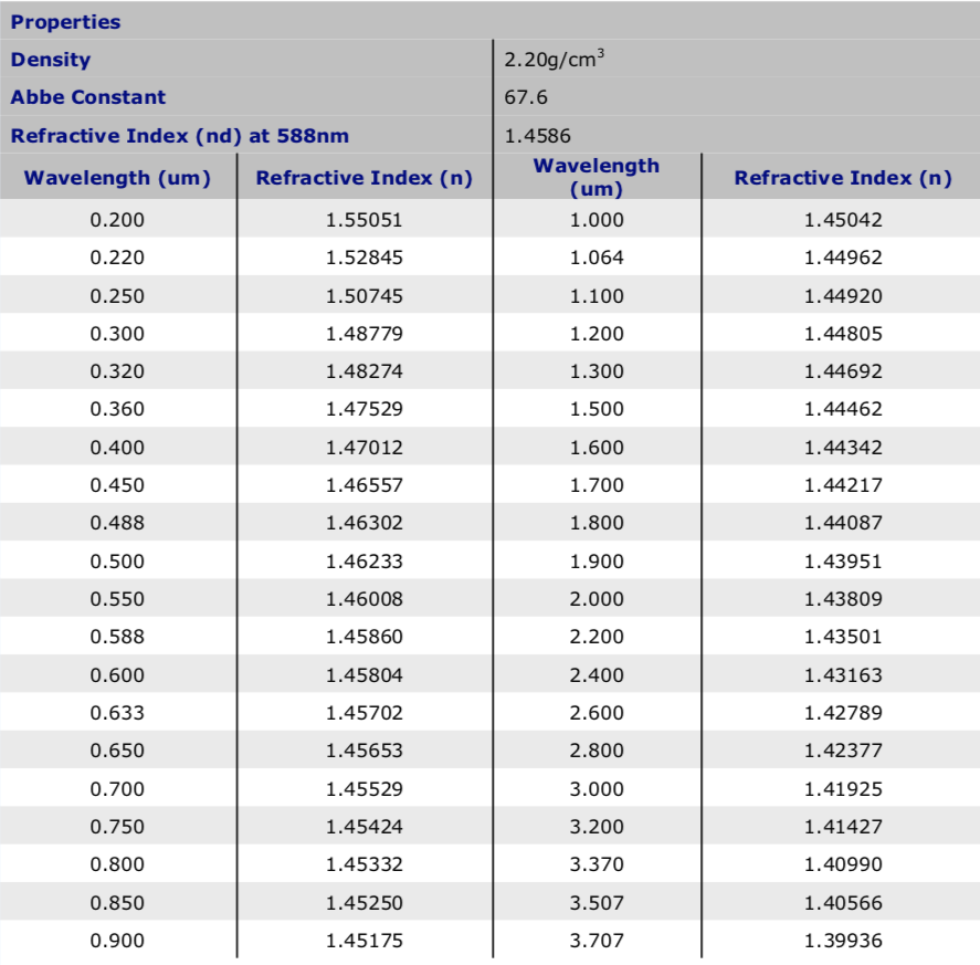 Spectrometer Collimating Lens for Ocean Optics Spectrometers ...
