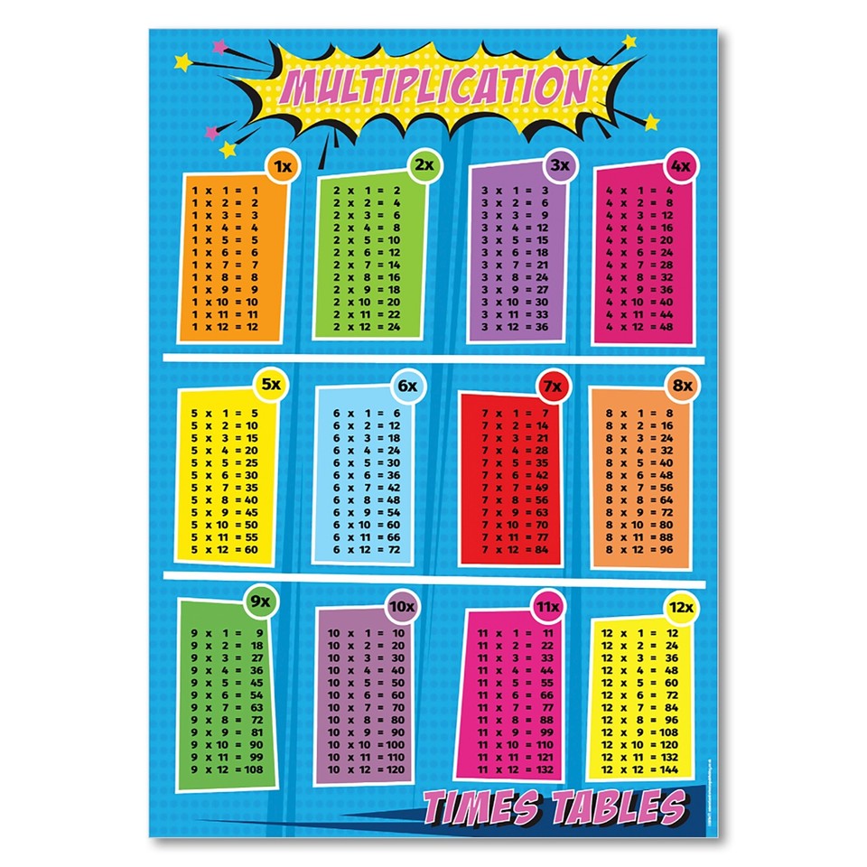 Times Table Multiplication Poster Grid Square A3 Wall Chart Boys Girls ...