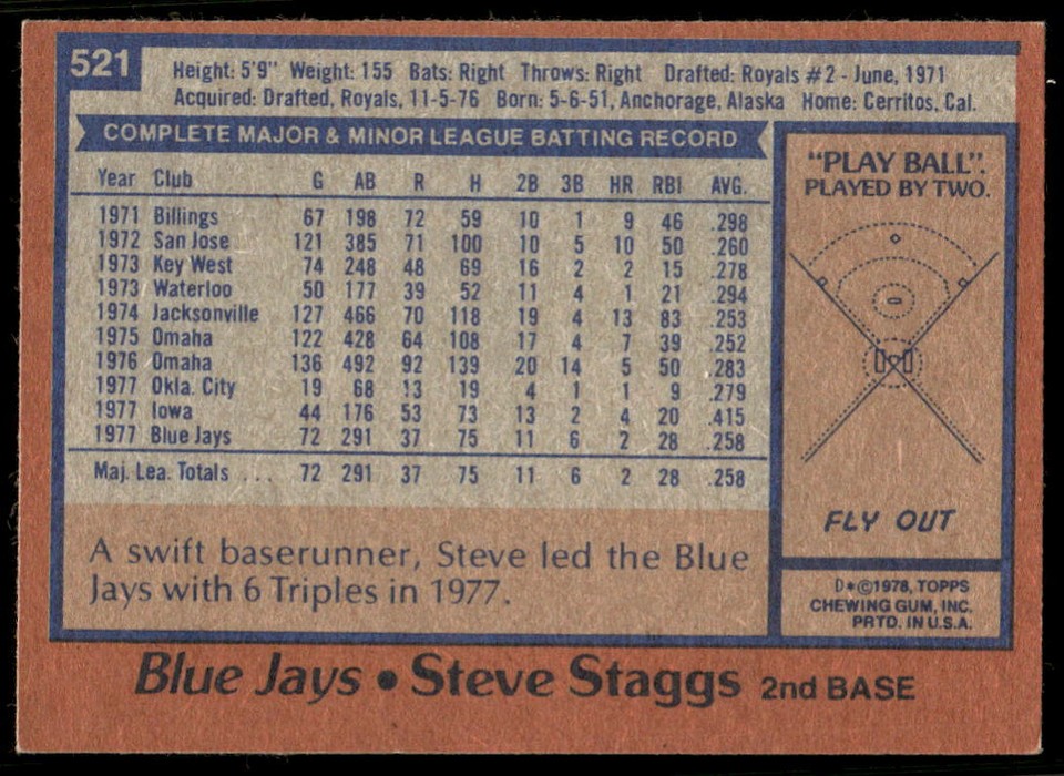 1978 Topps 521 Steve Staggs Toronto Blue Jays RC Baseball Card | eBay