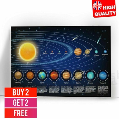 Solar System Wall Art Educational Poster Children Poster | A5 A4 A3 ...