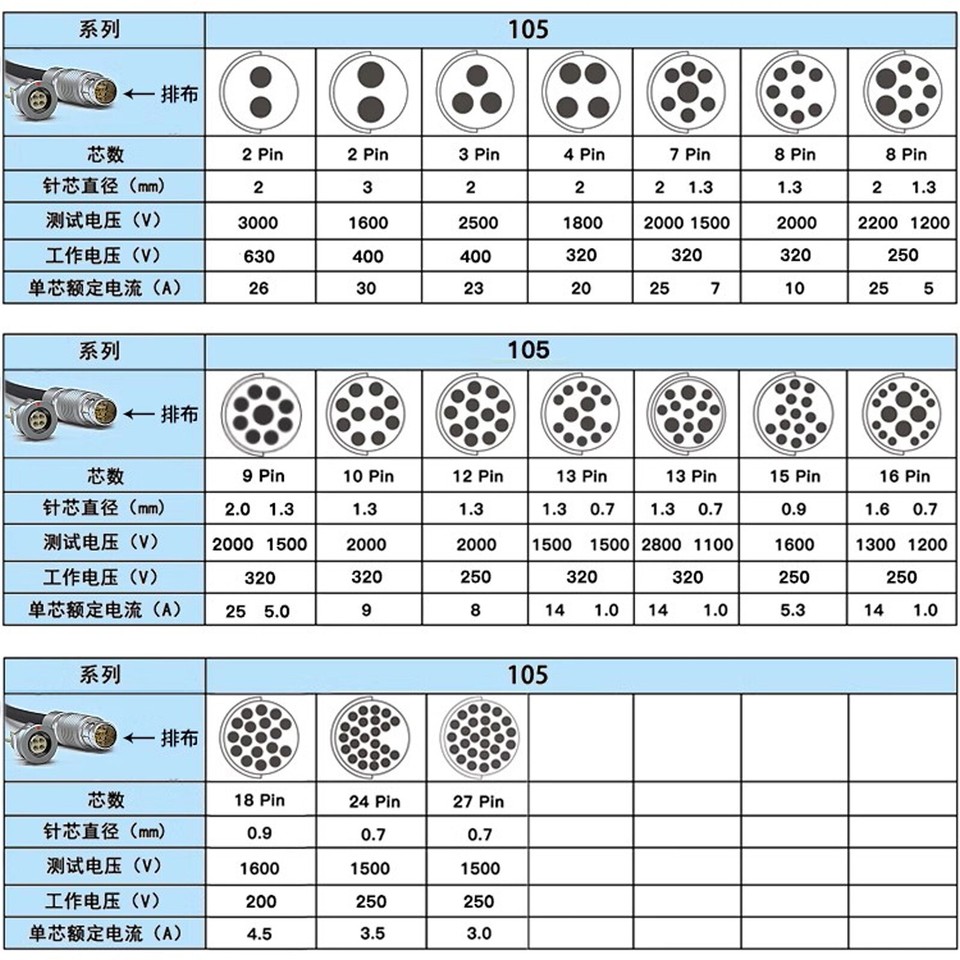 Replace Fischer S105 2 3 4 7 8 9 13 16 27 Pin Female Male Plug HV LV ...