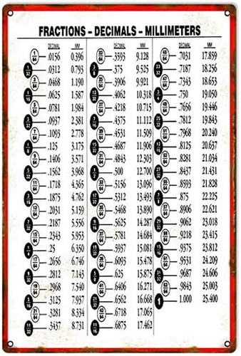 Machine Tooling Chart Fraction-Decimals- Millimeters Vintage Retro ...