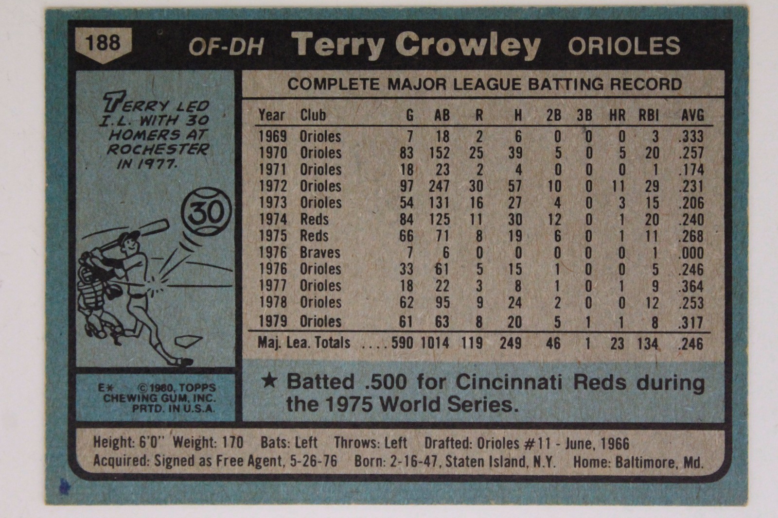 Autograph TERRY CROWLEY Orioles Reds Braves 1980 Topps #188 Signed Card ...