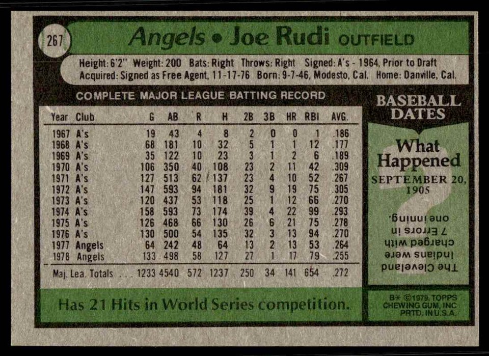 1979 Topps Joe Rudi California Angels #267 | eBay