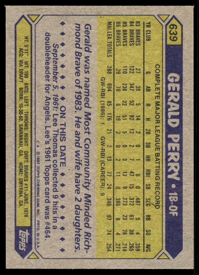 1987 Topps Baseball Card Gerald Perry Atlanta Braves #639 | eBay
