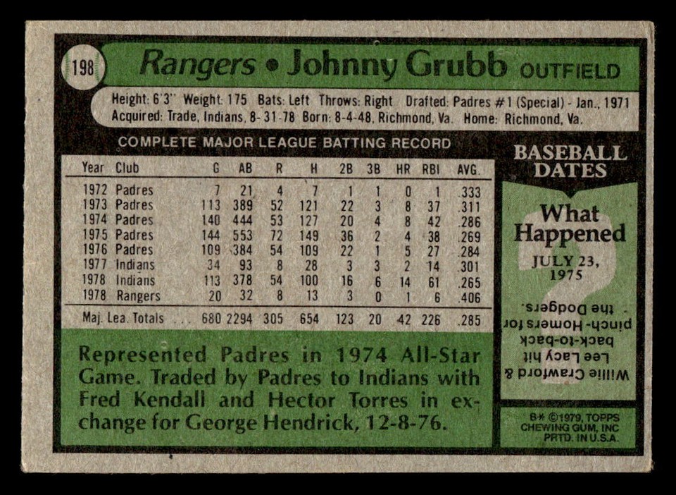 1979 Topps #198 Johnny Grubb | eBay