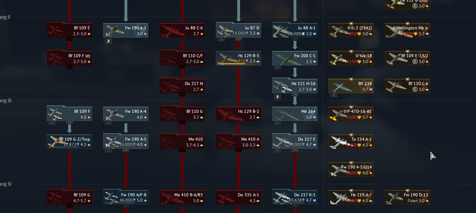 War Thunder Account. Lvl 100. US and Soviet. Rank 7. | eBay