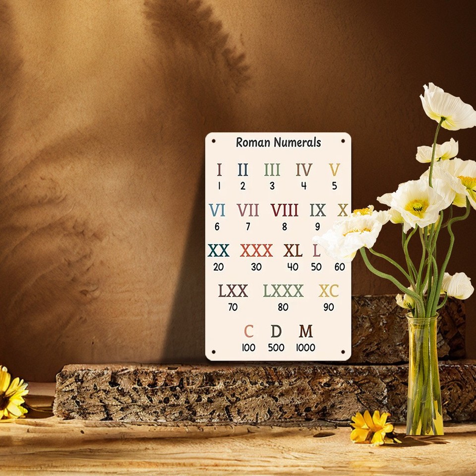 Roman Numerals Educational Wall Art Tin Metal Signs Home Décor 8x12 ...