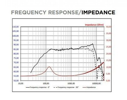 Focal Mid Flax Evo Speaker 80Mm (3") Extracted From The Kit Ps 165 F3E ...