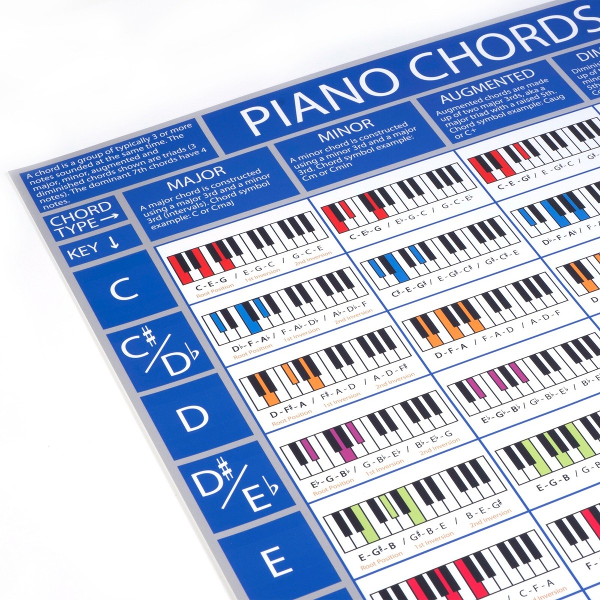 Piano Chord Inversion Chart Print