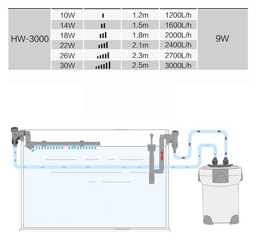 Aquarium LCD Display 4-Stage External Canister Filter with 9W UV ...