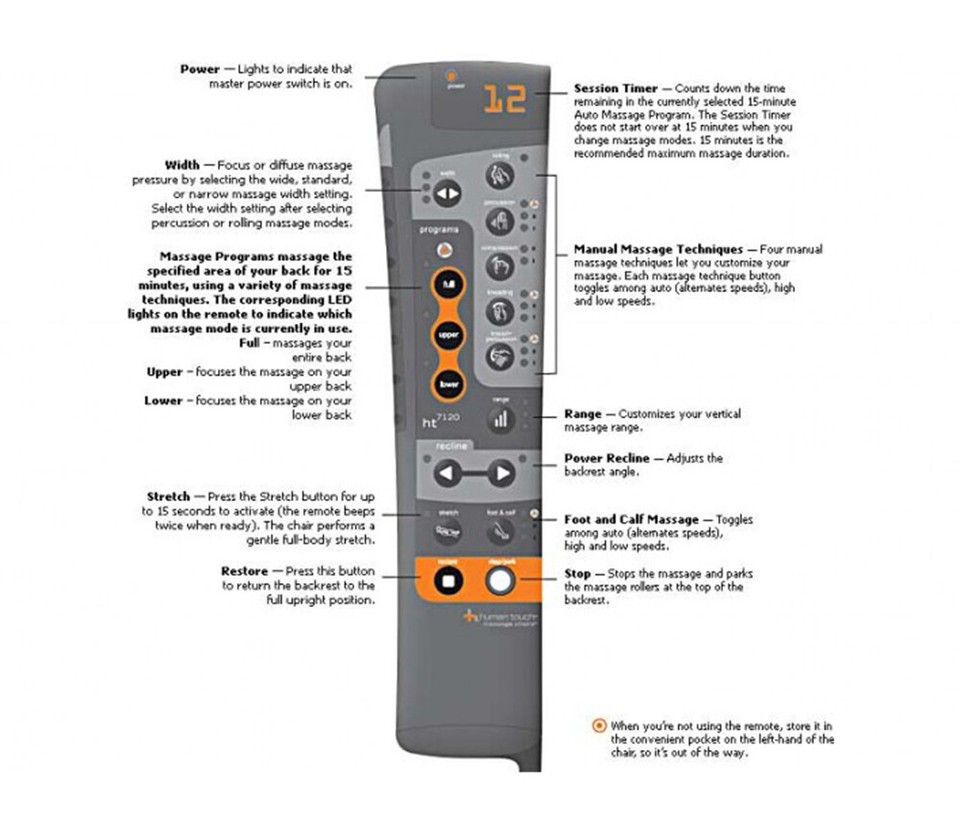 Human Touch HT-7120 Massage Chair Handheld Remote control Hand ...