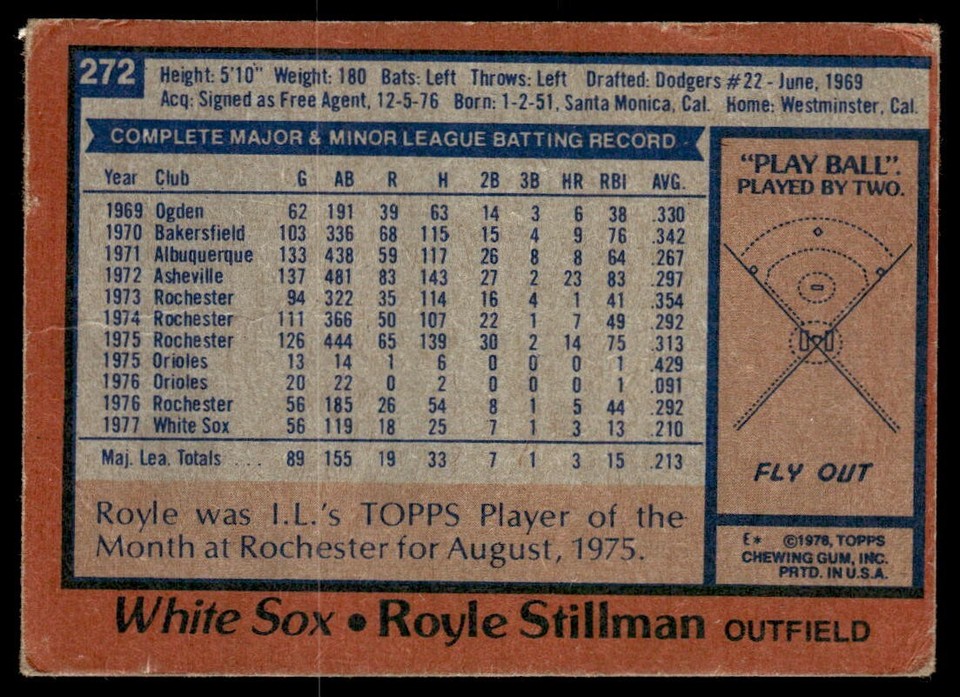 1978 Topps Baseball #272 Royle Stillman Chicago White Sox | eBay
