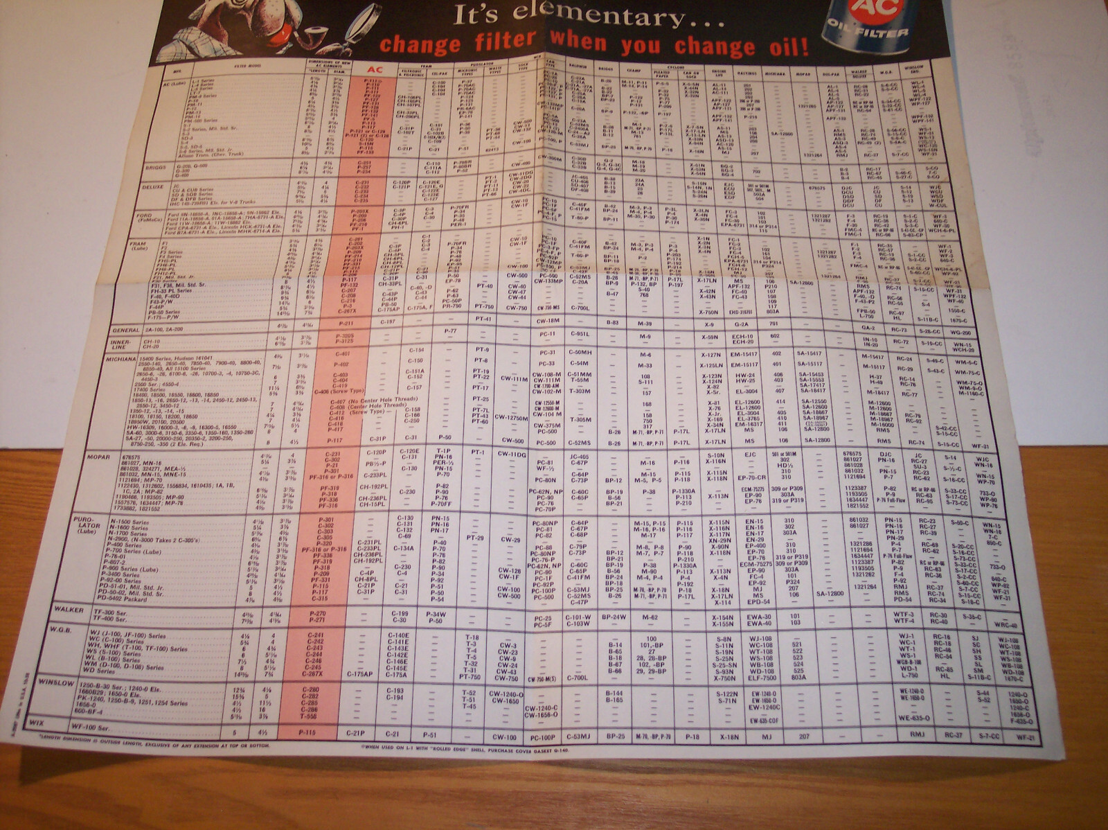 AC Oil Filter Cross Reference Chart 1958 Approx 22" x 22" | eBay