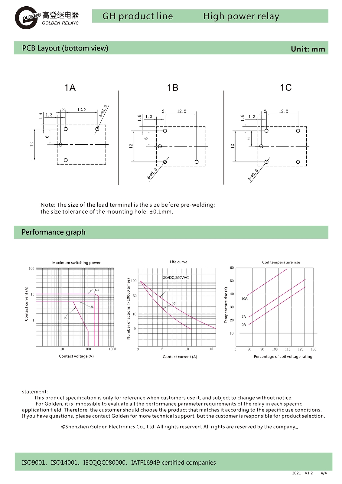 1Pce GOLDEN Relay GH-1A-12L 12VDC Electromagnetic Relay 12A 250VAC ...