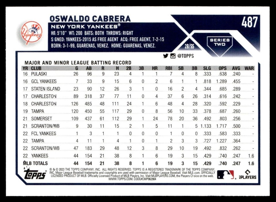 2023 Topps Oswaldo Cabrera Rookie New York Yankees #487 | eBay