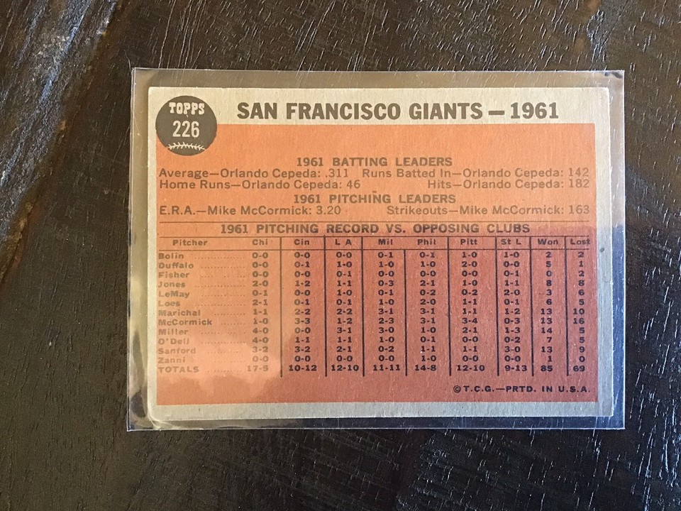 1962 San Francisco Giants Team Card | eBay