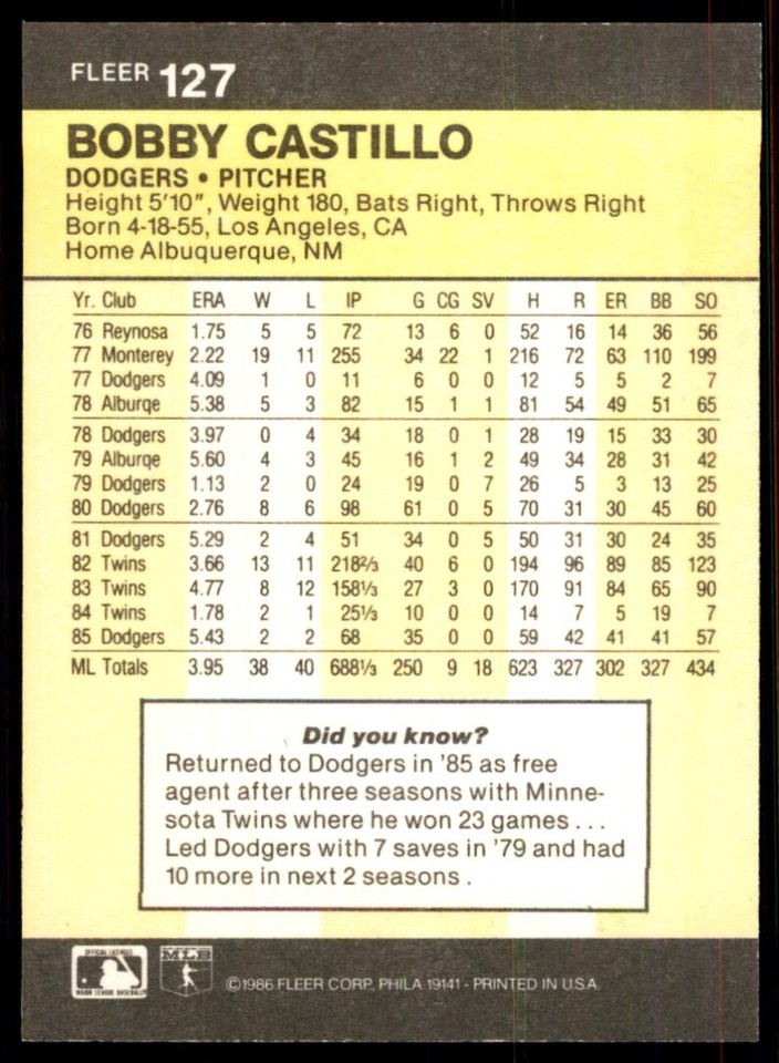 1986 Fleer Bobby Castillo . Los Angeles Dodgers #127 | eBay