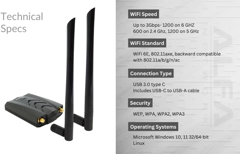 ALFA AWUS036AXML 802.11axe WiFi 6E USB 3.0 Adapter AXE3000, Tri Band 6 ...